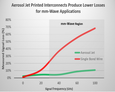 气雾喷射Aerosol Jet - 北京云尚智造科技有限公司